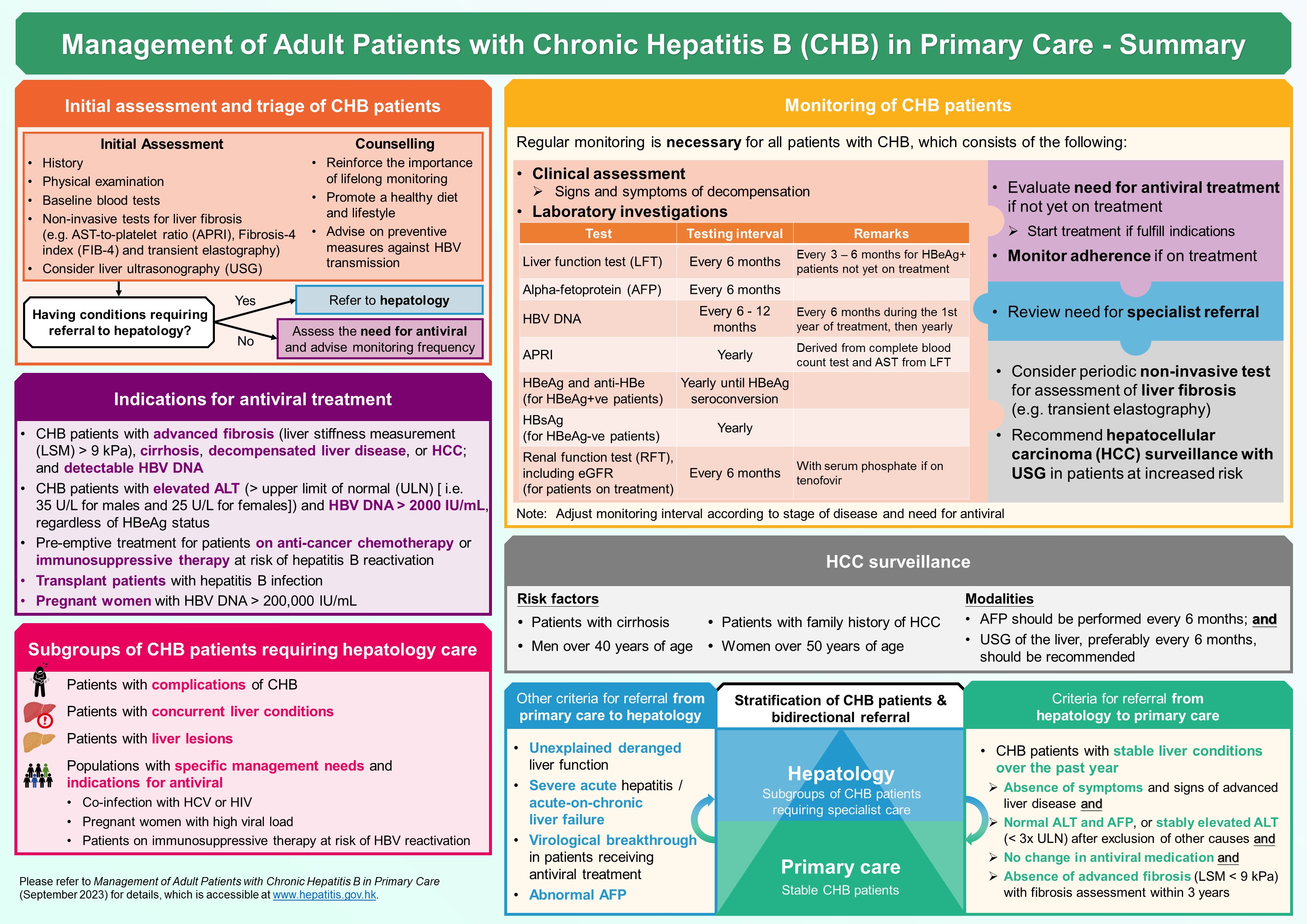 控制病毒性肝炎辦公室 - 消息與活動 - 活動